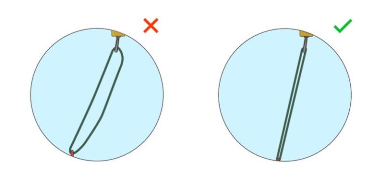 Use and Care of Twin-Path® | Slingmax® Rigging Solutions