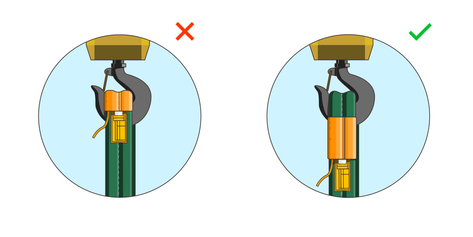 Use and Care of Twin-Path® | Slingmax® Rigging Solutions