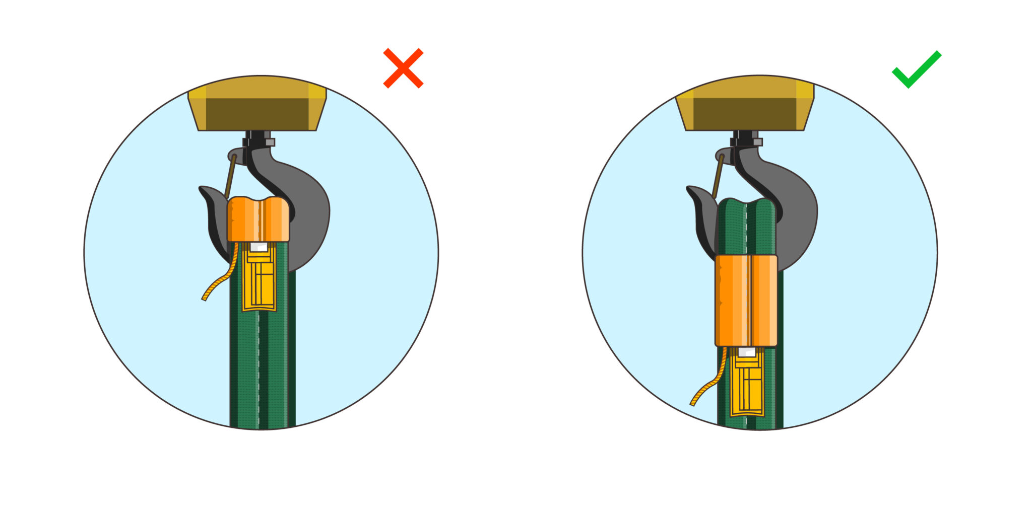 Use and Care of Twin-Path® | Slingmax® Rigging Solutions