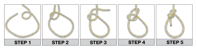 Securemax-12-taglines | Slingmax® Rigging Solutions