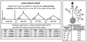 Use and Care of Twin-Path® | Slingmax® Rigging Solutions | Official ...